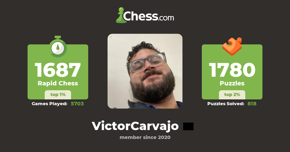 victor matheus (VictorCarvajo) - Chess Profile - Chess.com