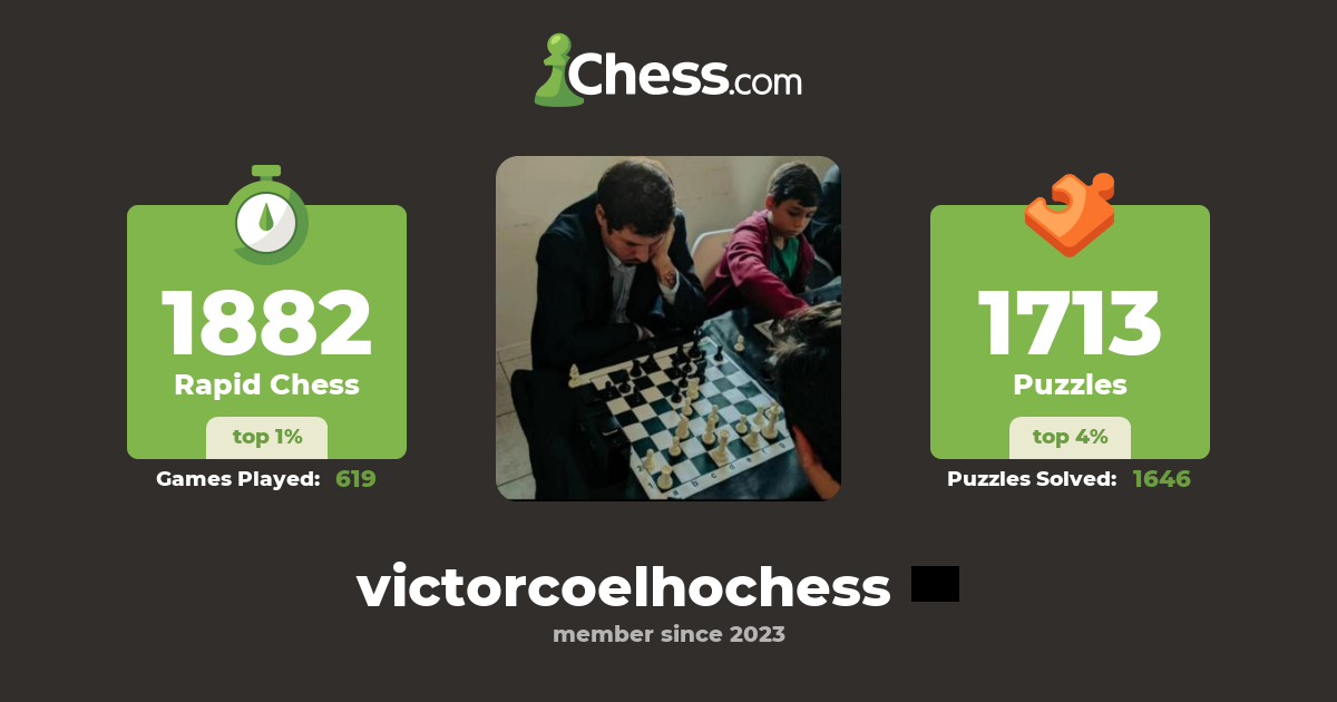 Victor Coelho (victorcoelhochess) - Chess Profile - Chess.com