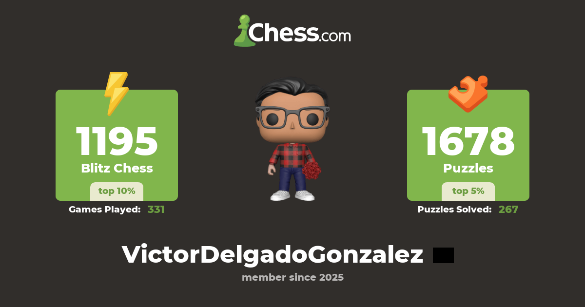 VictorDelgadoGonzalez - Chess Profile - Chess.com