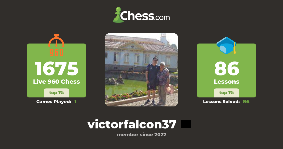 Victor Falcon (victorfalcon37) - Chess Profile - Chess.com