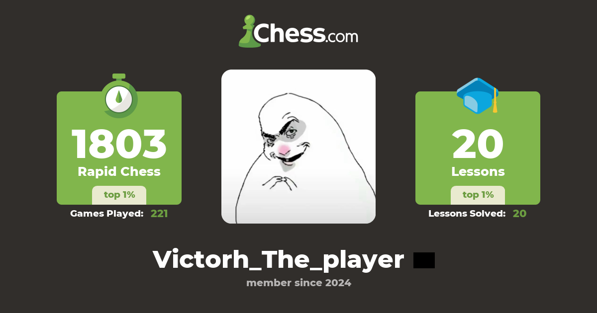Victor Hugo C. da silva (Victorh_The_player) - Chess Profile - Chess.com