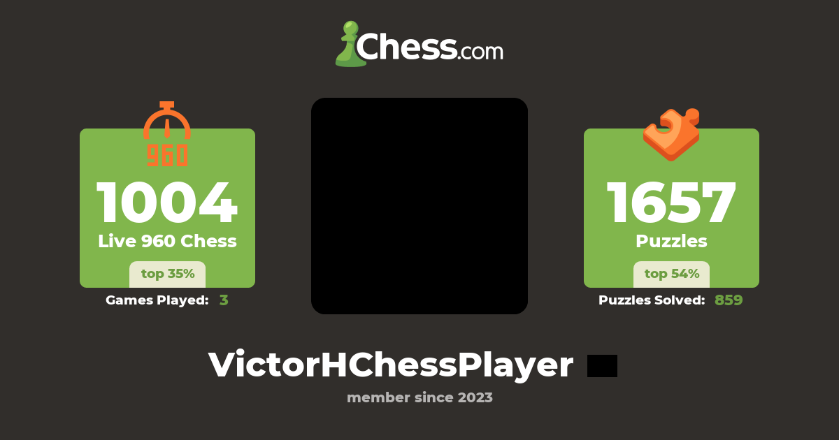 VictorHChessPlayer - Chess Profile - Chess.com