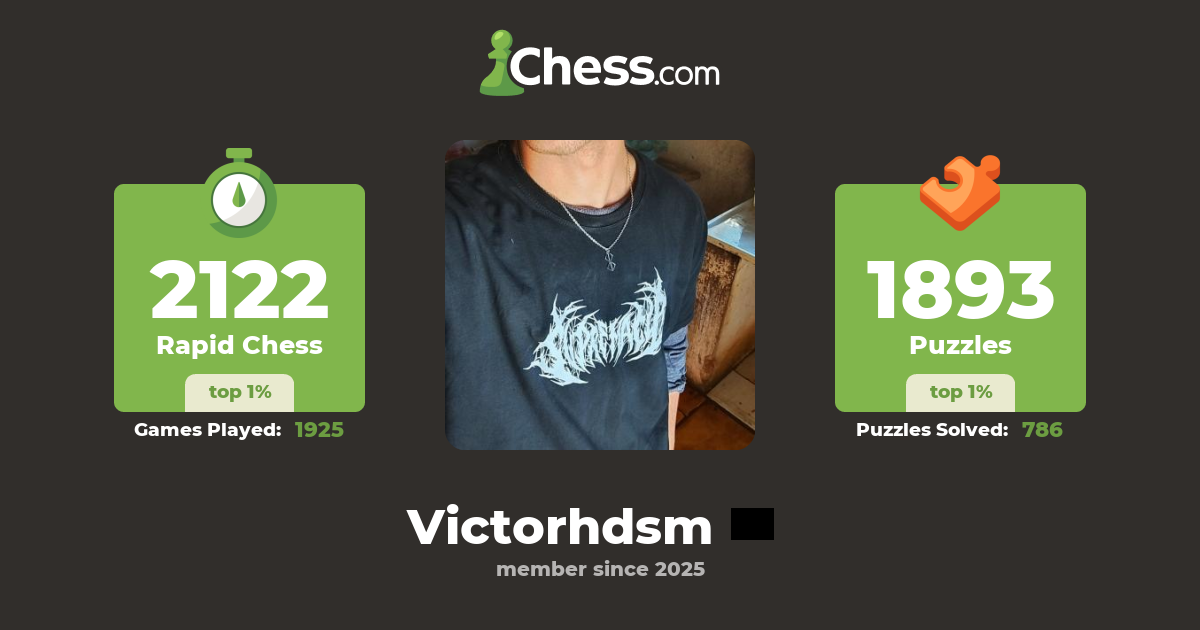 victor Hugo (Victorhdsm) - Chess Profile - Chess.com