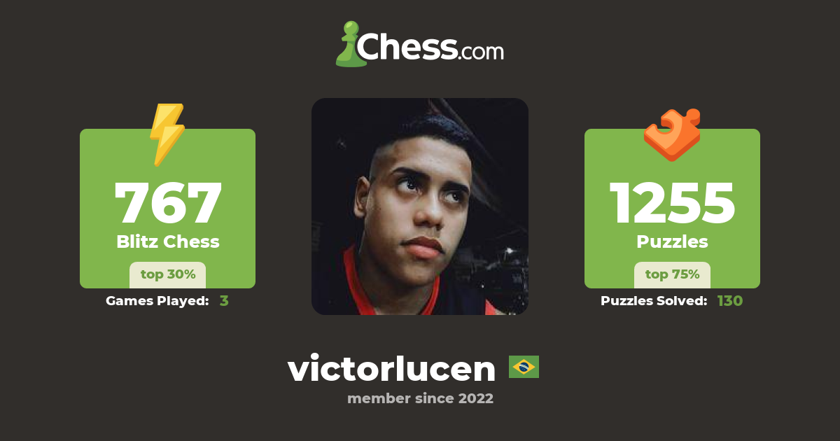 victorlucen - Chess Profile - Chess.com