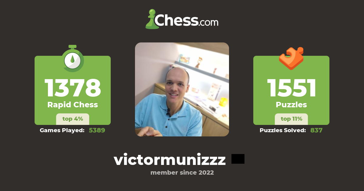Victor Muniz (victormunizzz) - Chess Profile - Chess.com