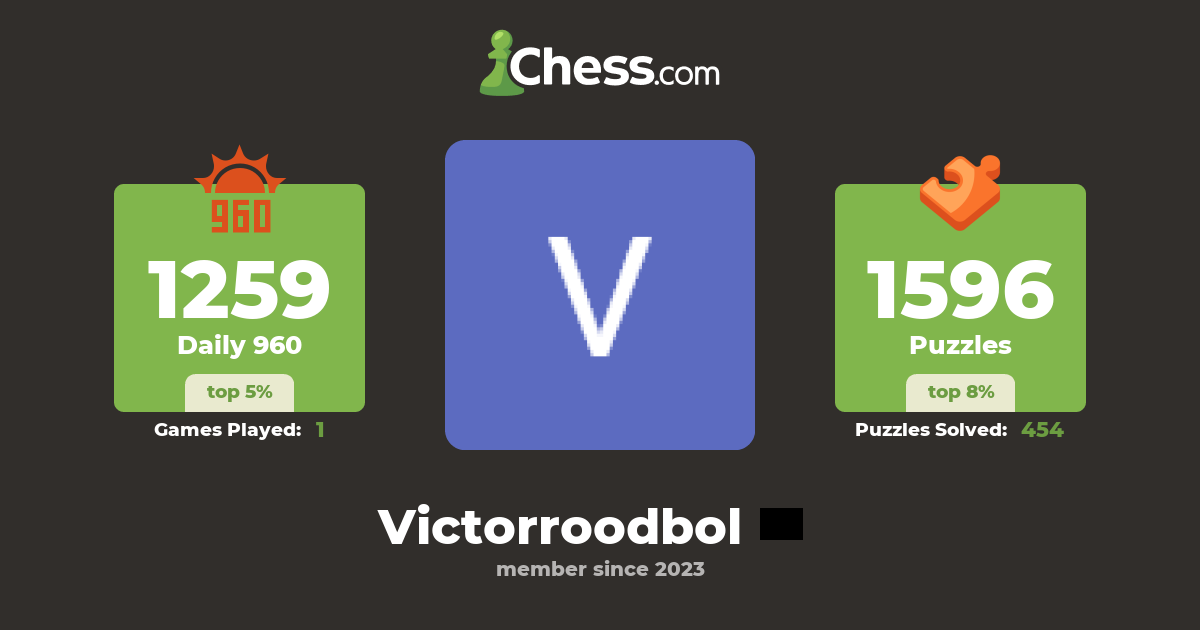 victor (Victorroodbol) - Chess Profile - Chess.com