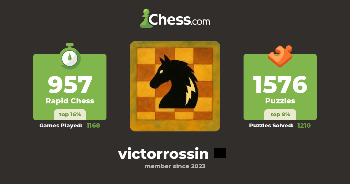 Victor Chess (victorrossin) - Chess Profile - Chess.com
