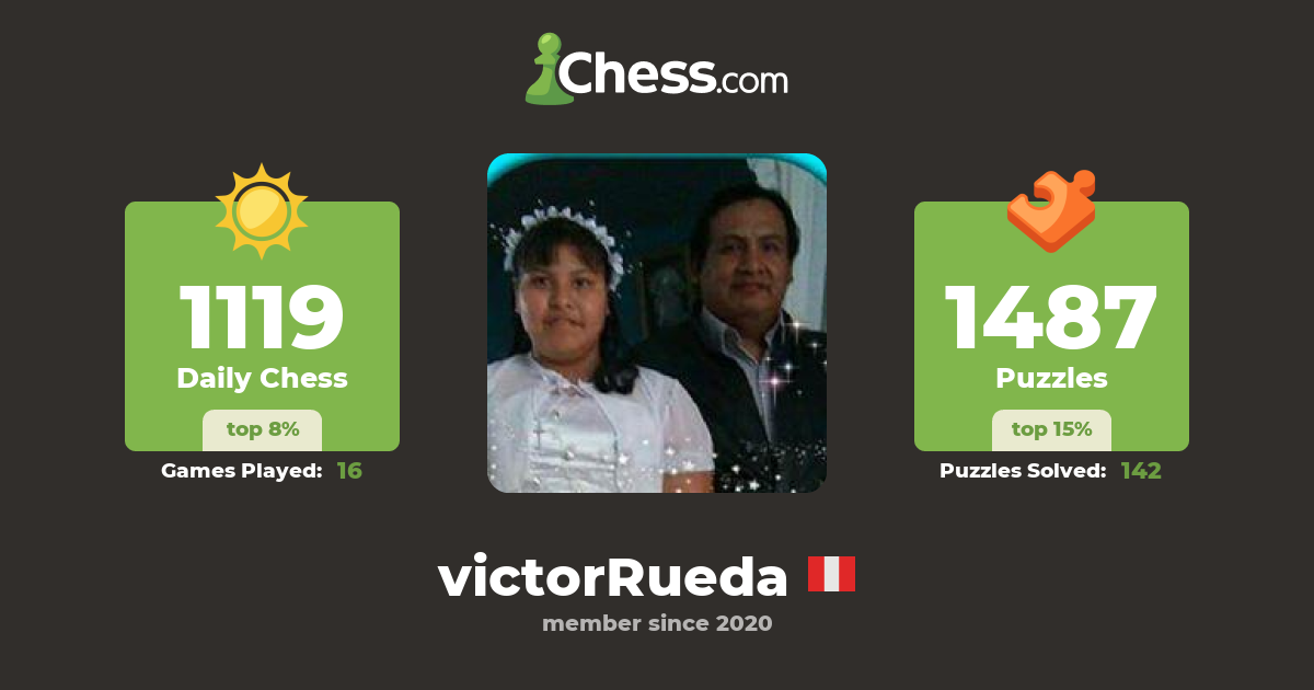 Victor Rueda (victorRueda) - Chess Profile - Chess.com