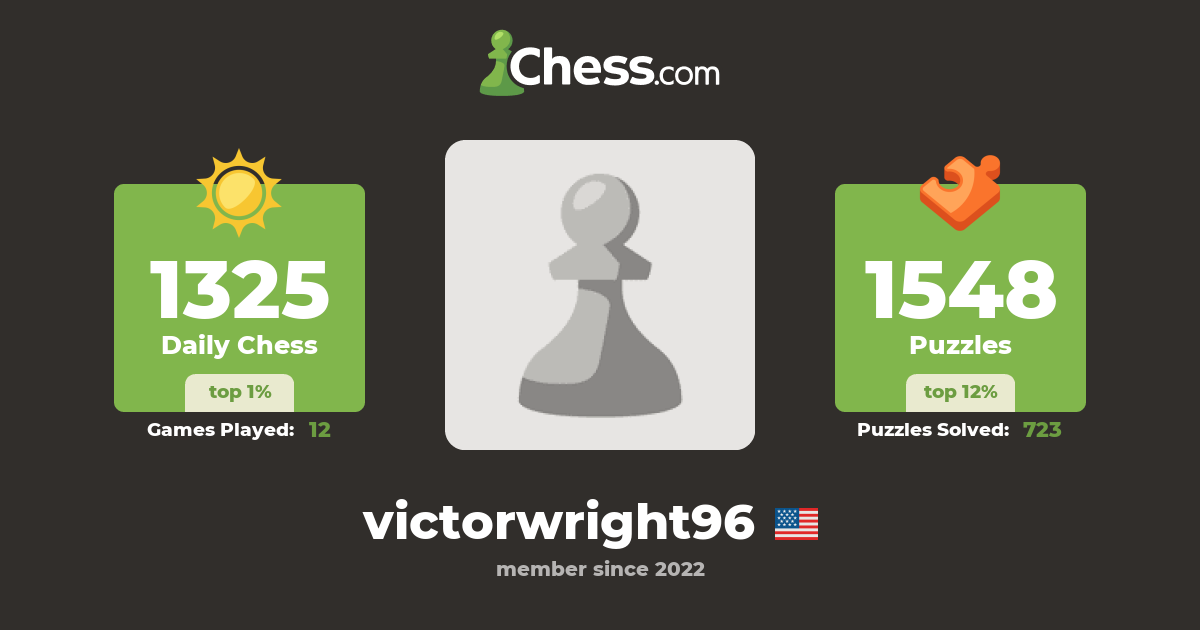 Victor Wright (victorwright96) - Chess Profile - Chess.com