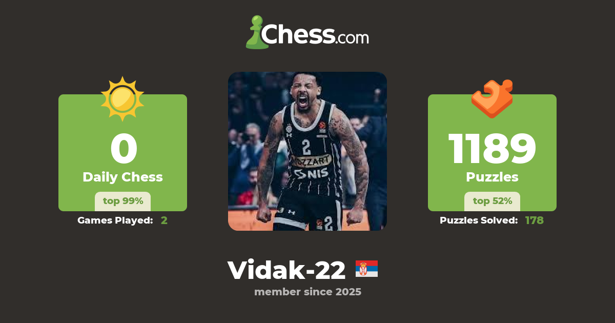 Vidak-22 - Chess Profile - Chess.com