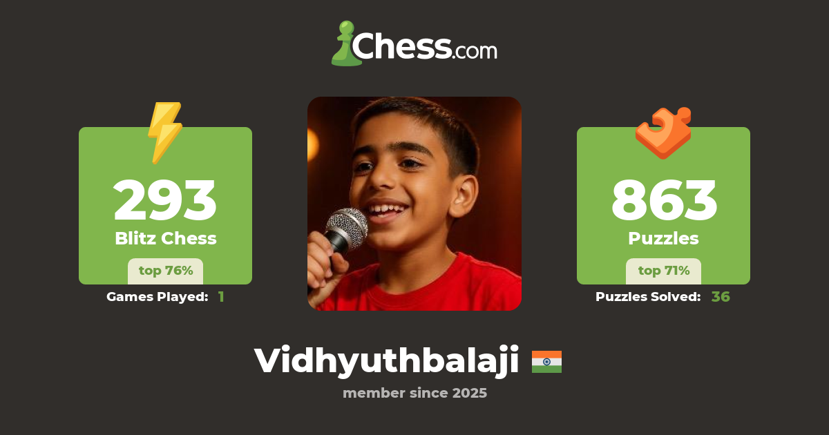 Vidhyuth Kanachi Balaji (Vidhyuthbalaji) - Chess Profile - Chess.com