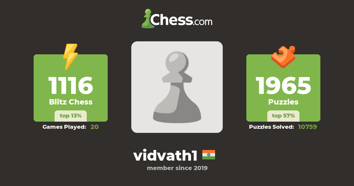 Vidvath Bharadwaj V (vidvath1) - Chess Profile - Chess.com