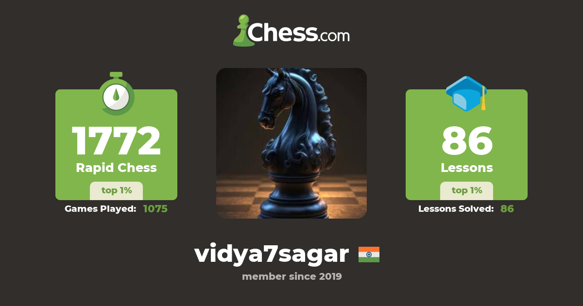 subhajit sahoo (vidya7sagar) - Chess Profile - Chess.com