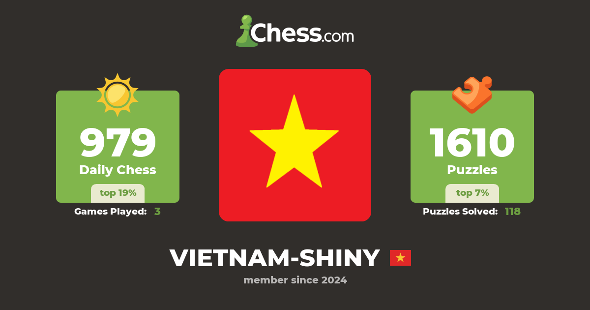 3014 VIETNAM (VIETNAM-SHINY) - Chess Profile - Chess.com