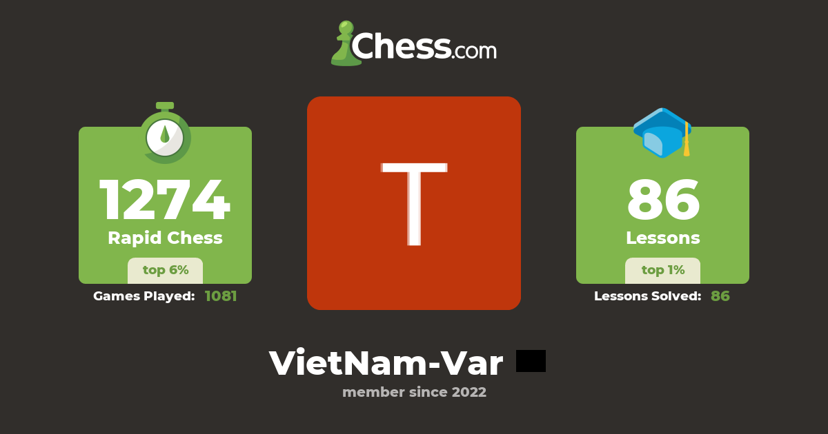 Thái Hoàng (VietNam-Var) - Chess Profile - Chess.com