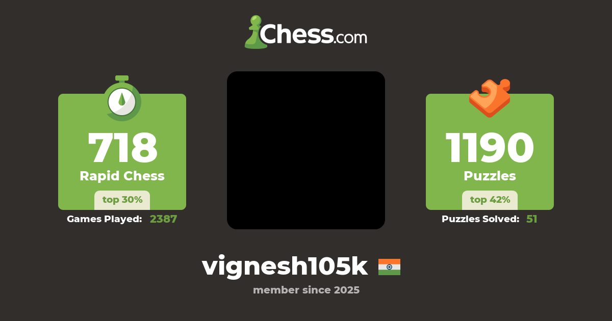 vignesh105k - Chess Profile - Chess.com