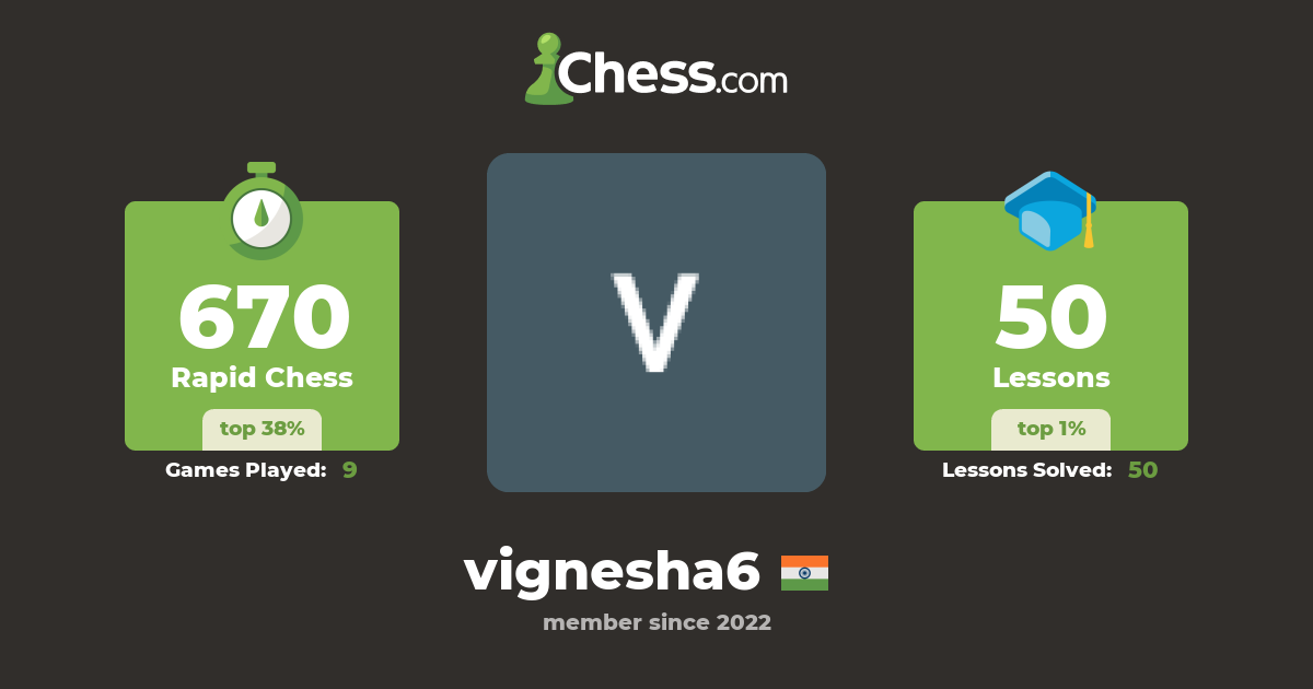vignesh a6 (vignesha6) - Chess Profile - Chess.com
