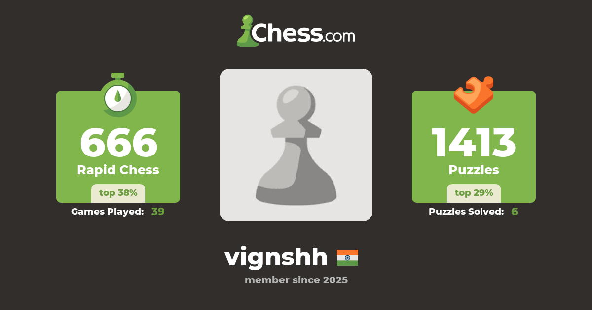 Vignesh V 23BDS1056 (vignshh) - Chess Profile - Chess.com