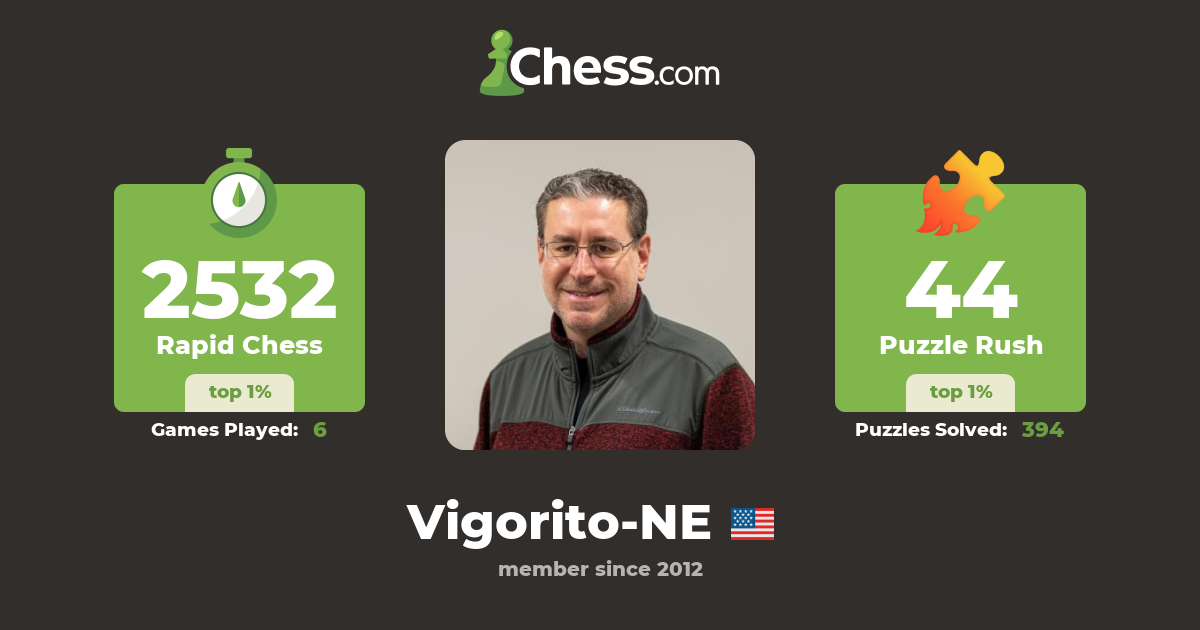 IM David Vigorito (Vigorito-NE) - Chess Profile - Chess.com