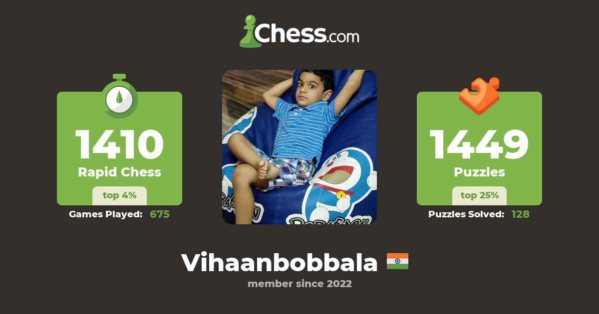 vihaan reddy (Vihaanbobbala) - Chess Profile - Chess.com