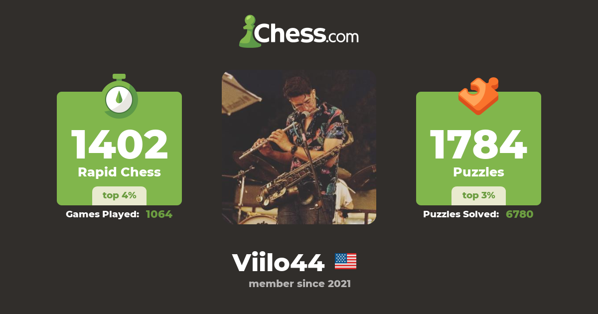Mason Viilo (Viilo44) - Chess Profile - Chess.com