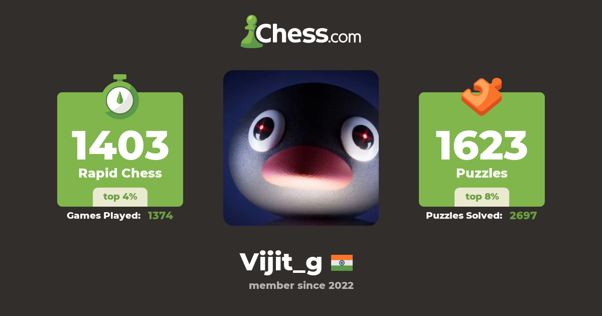 Vijit Gupta (Vijit_g) - Chess Profile - Chess.com