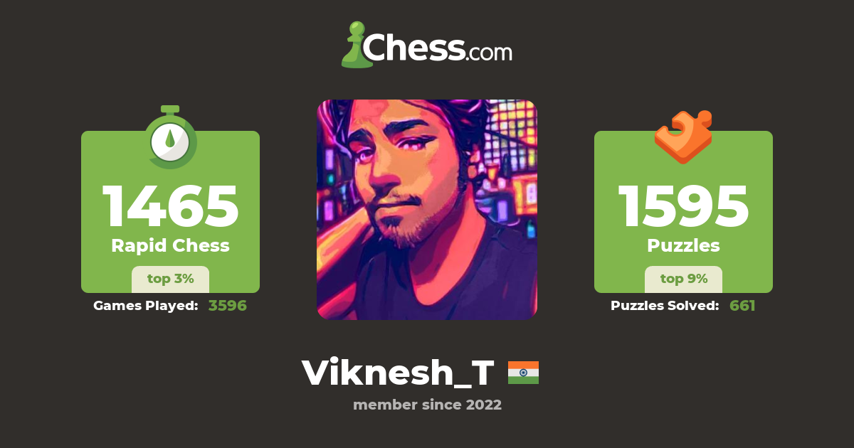 Viknesh_T - Chess Profile - Chess.com