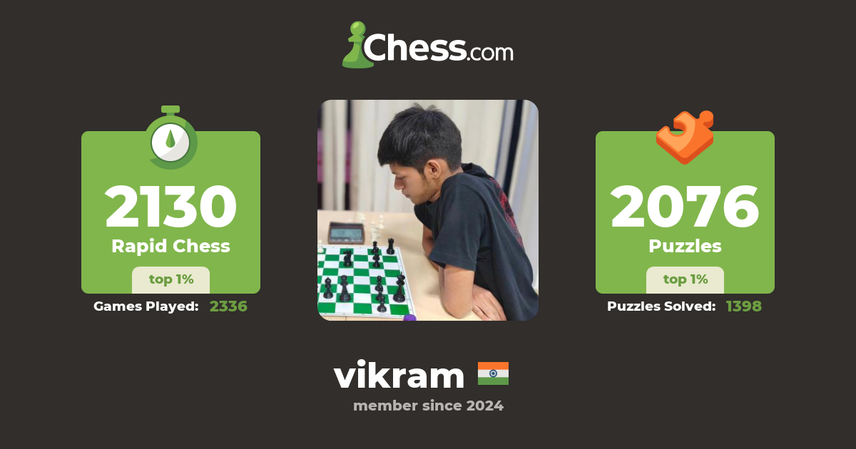 RebeccaHarris (vikram) - Chess Profile - Chess.com