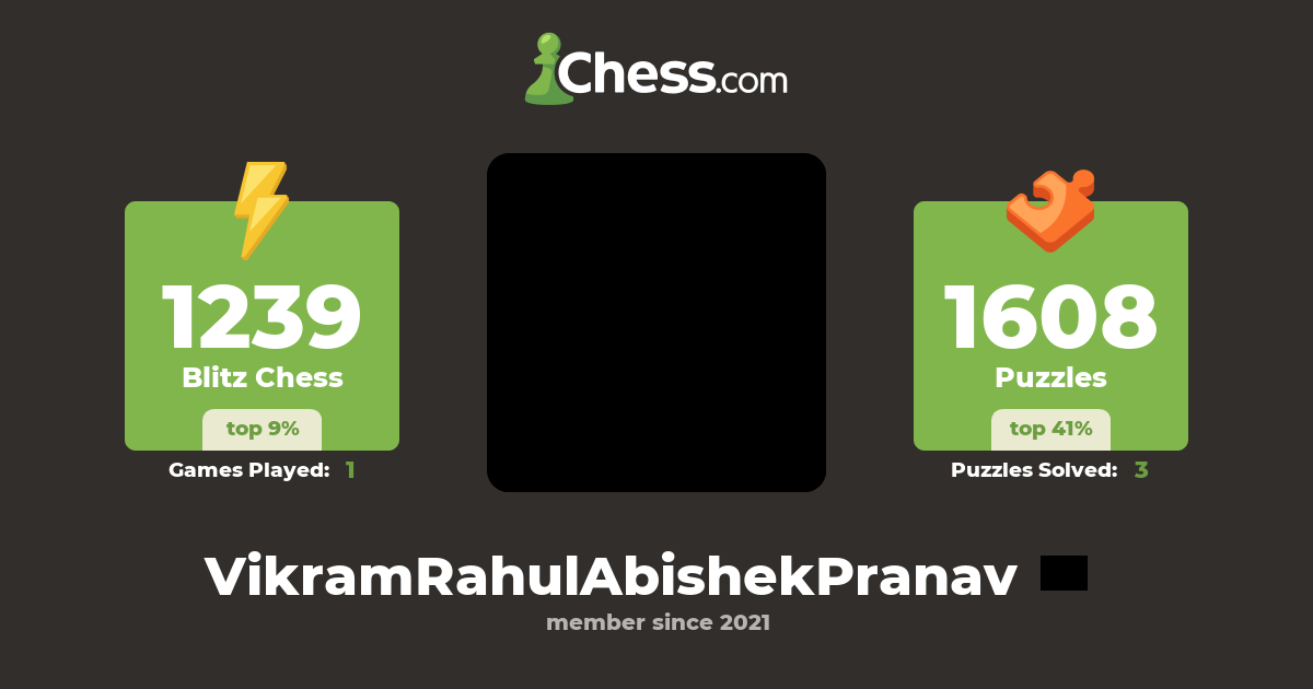 Vikram Rahul Abishek Pranav Rajesh (VikramRahulAbishekPranav) - Chess ...