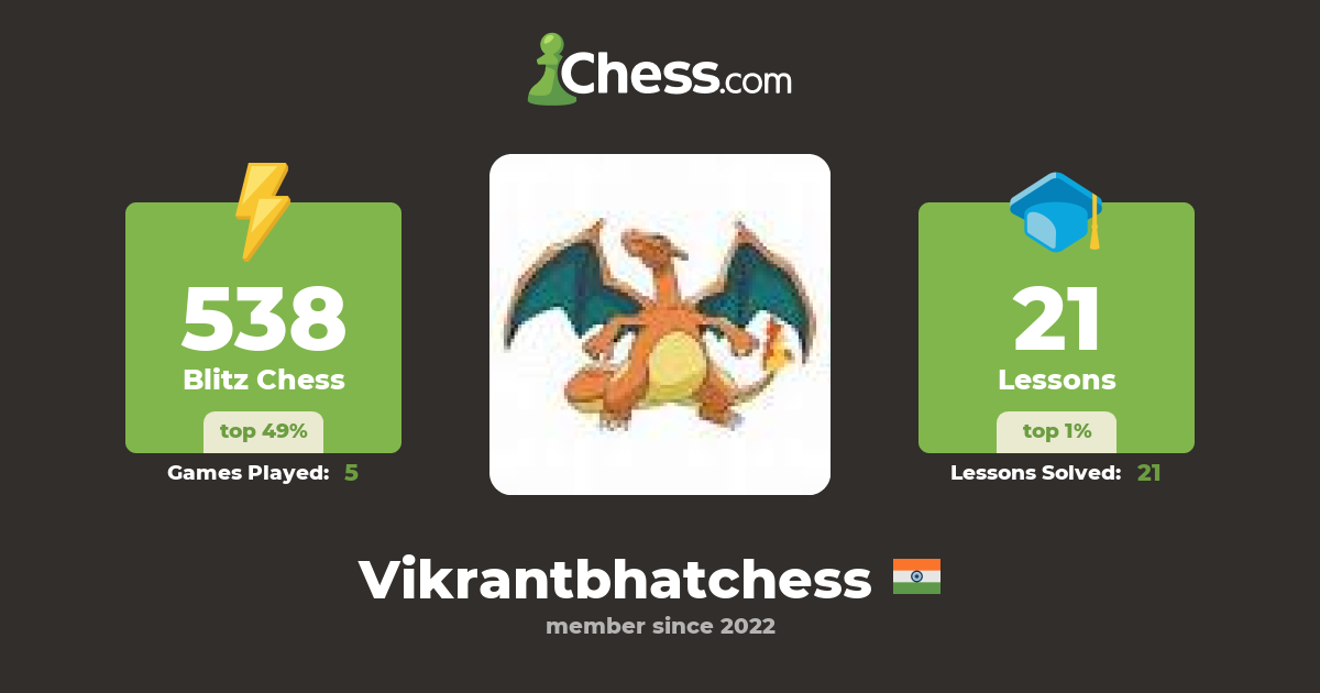 Vikrant Bhat (Vikrantbhatchess) - Chess Profile - Chess.com