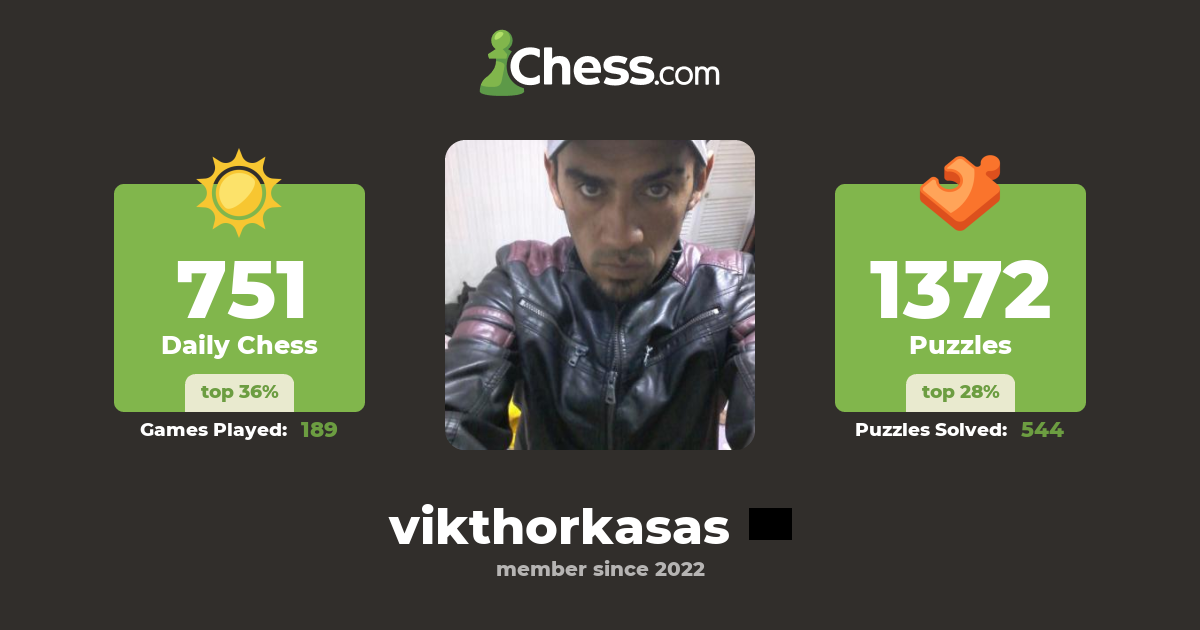 Victor (vikthorkasas) - Chess Profile - Chess.com
