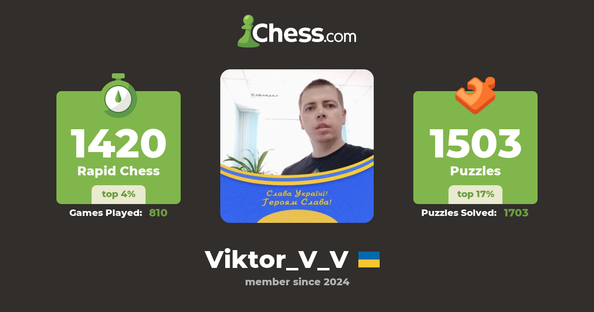 Viktor_V_V - Chess Profile - Chess.com