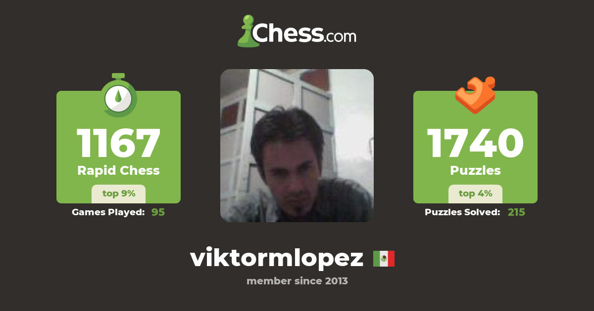 Victor M Lopez (viktormlopez) - Chess Profile - Chess.com