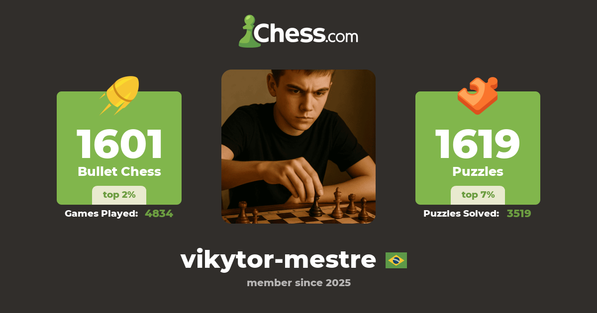 vikytor frizon (vikytor-mestre) - Chess Profile - Chess.com