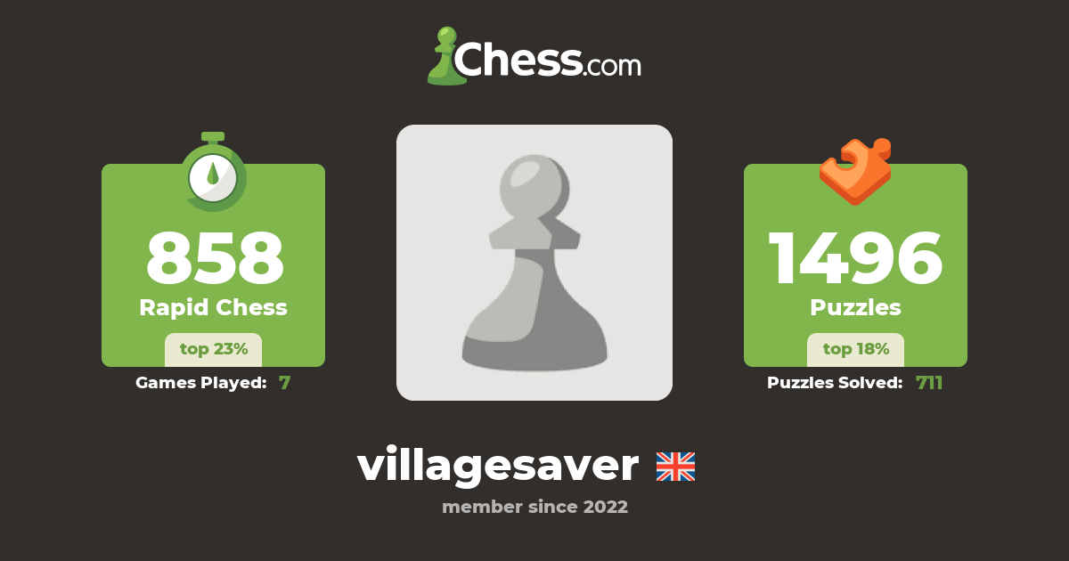 Stephen Wynne (villagesaver) - Chess Profile - Chess.com