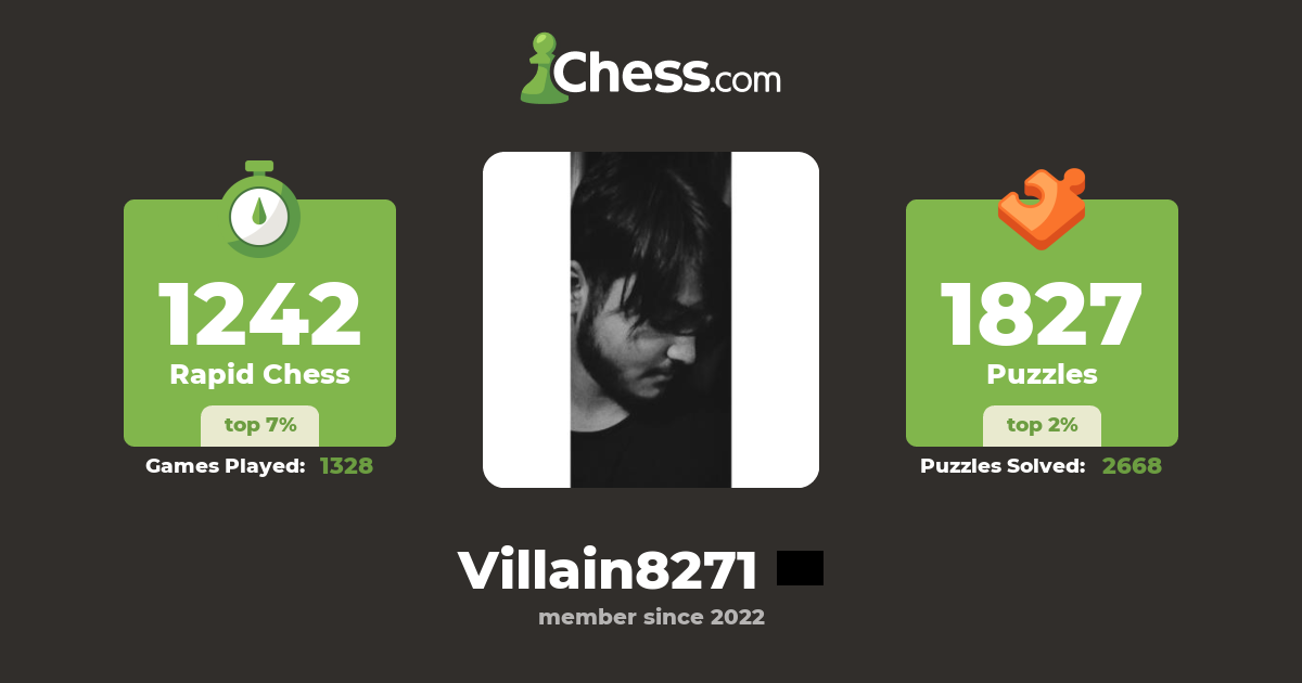 Abhinav (Villain8271) - Chess Profile - Chess.com