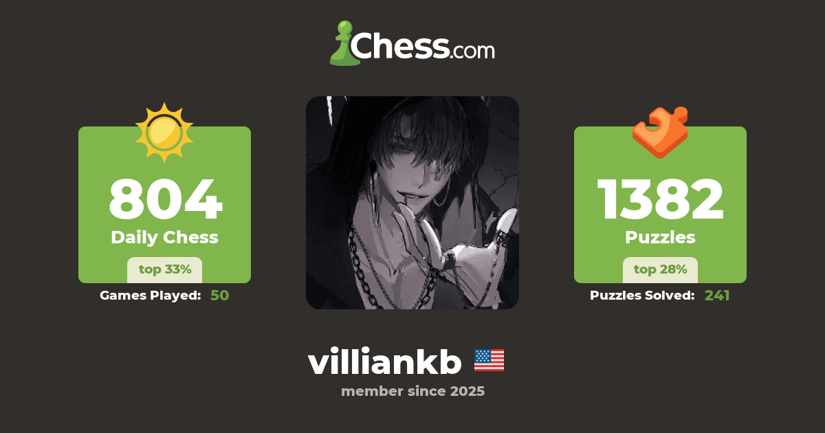 Bi-Sexual. read my bio before talking to me (villiankb) - Chess Profile - Chess.com
