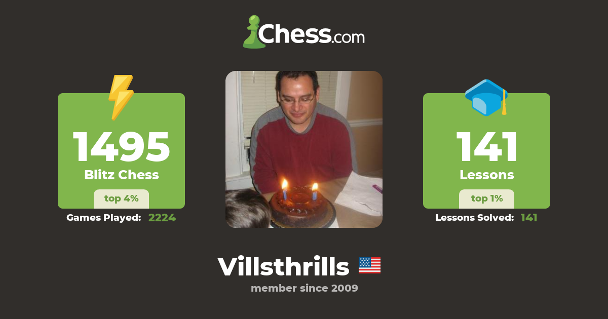 Brian Villarreal (Villsthrills) - Chess Profile - Chess.com