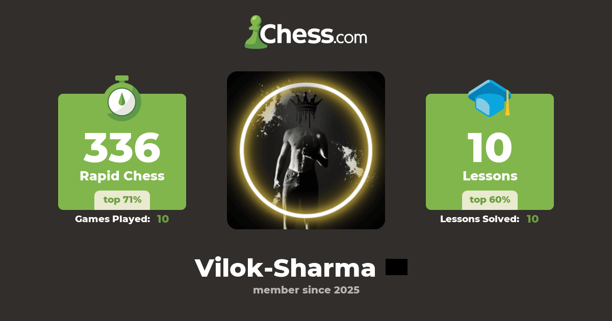 Vilok-Sharma - Chess Profile - Chess.com