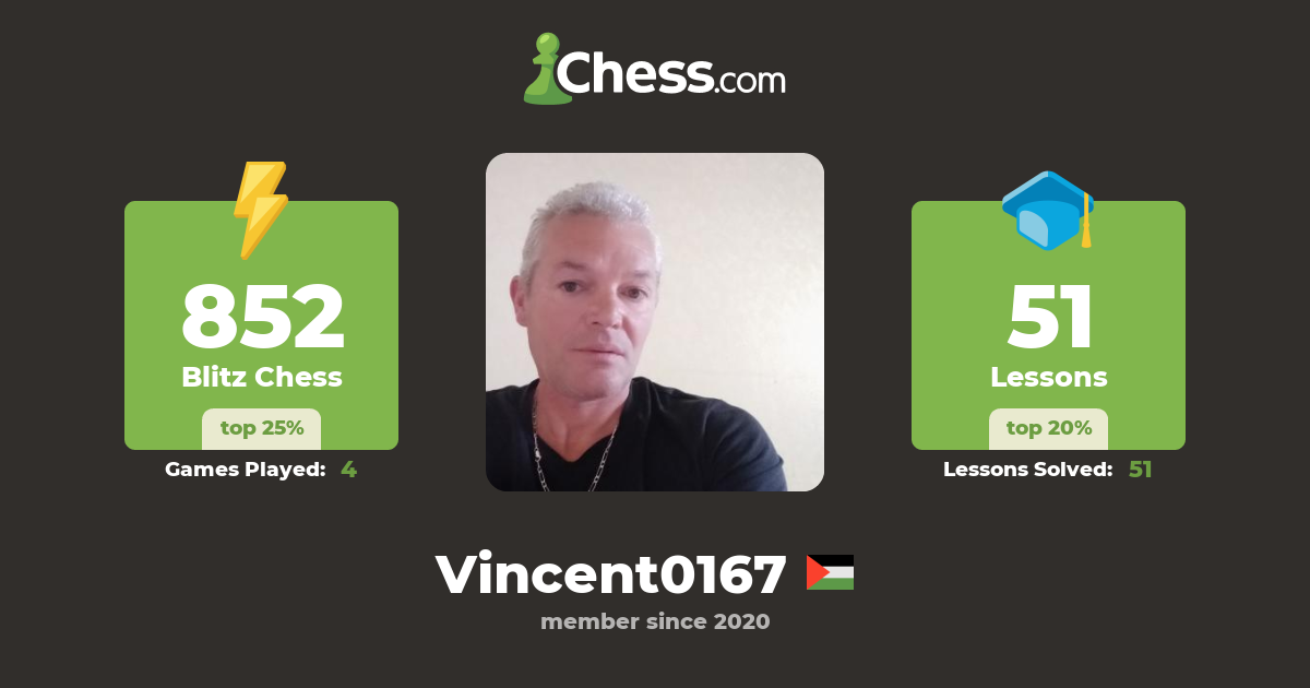 Vincent0167 - Chess Profile - Chess.com