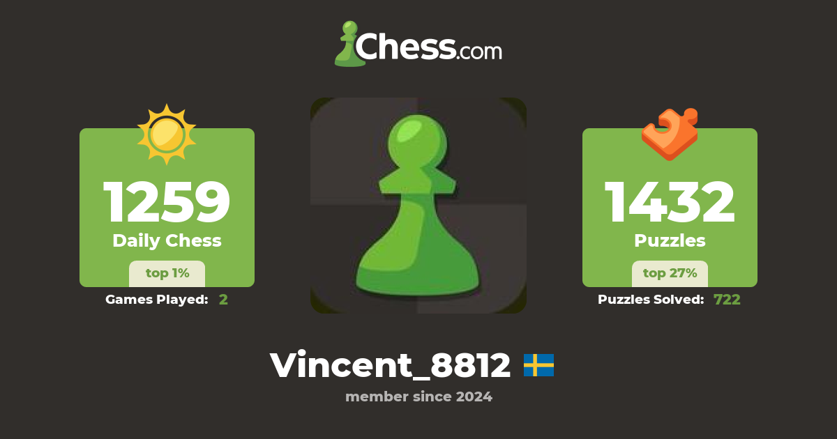 Vincent_8812 - Chess Profile - Chess.com