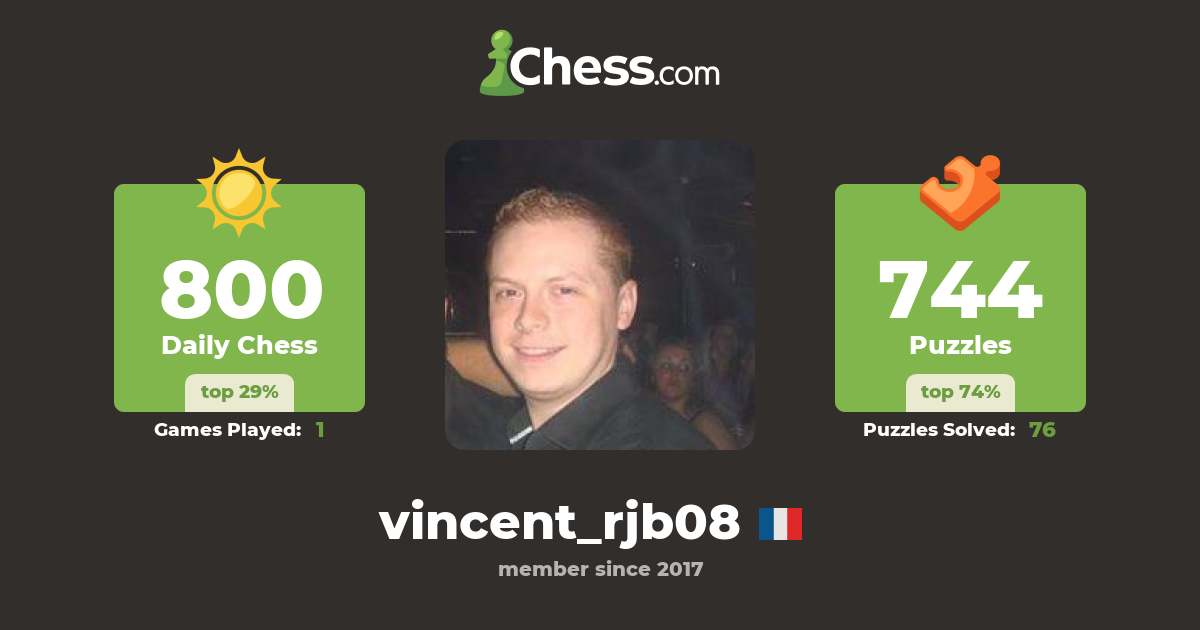 Vincent Flohimont (vincent_rjb08) - Chess Profile - Chess.com