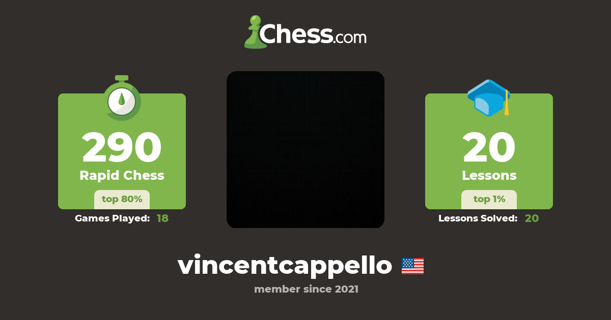 VINCENT CAPPELLO (vincentcappello) - Chess Profile - Chess.com
