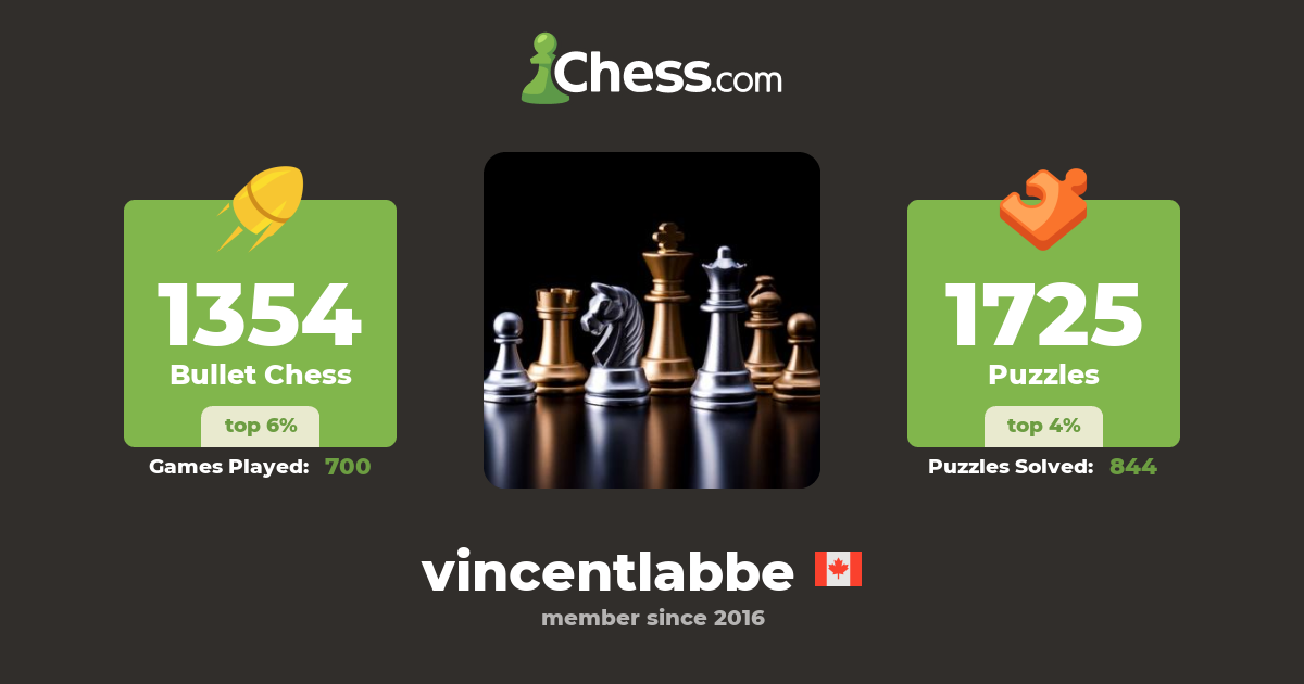 Vincent Labbe (vincentlabbe) - Chess Profile - Chess.com