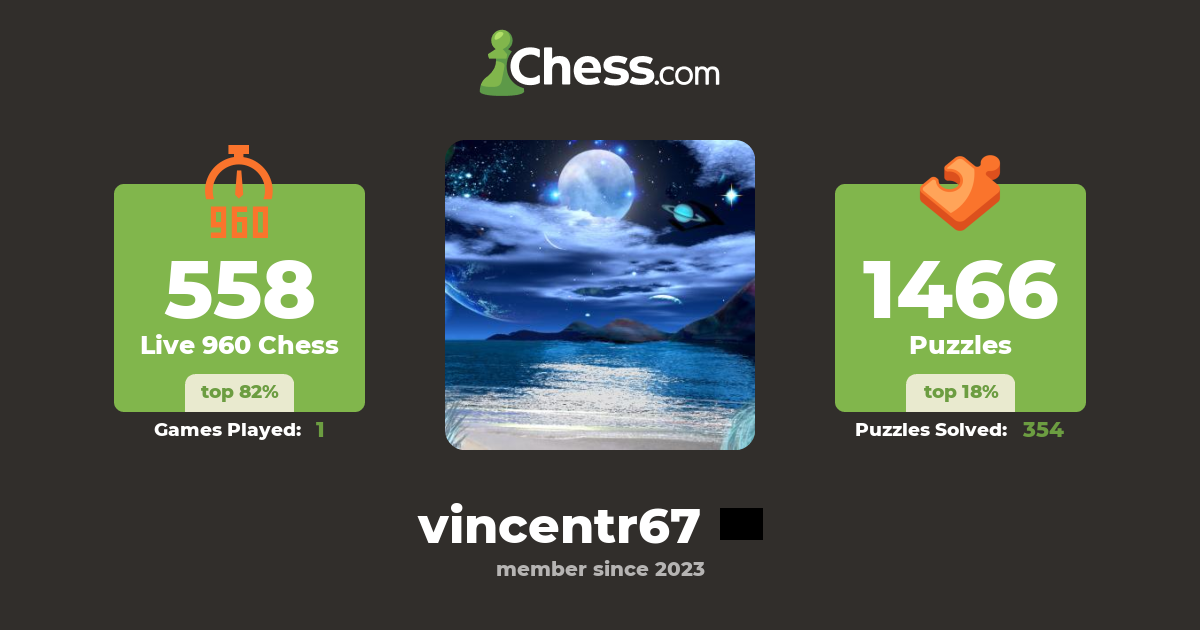 vincentr67 - Chess Profile - Chess.com