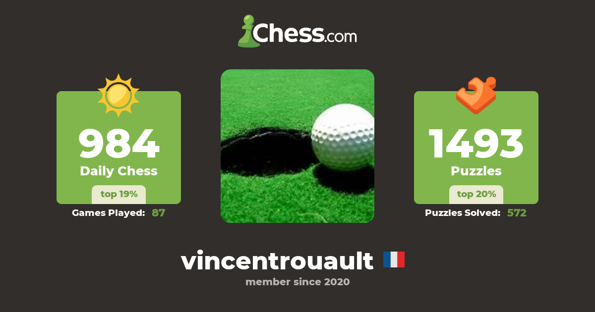 Vincent Rouault (vincentrouault) - Chess Profile - Chess.com