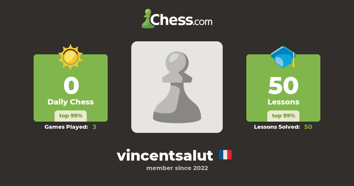vincentsalut - Chess Profile - Chess.com