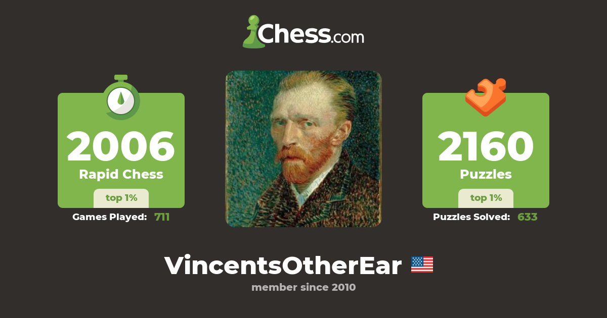 aaron ambroso (VincentsOtherEar) - Chess Profile - Chess.com