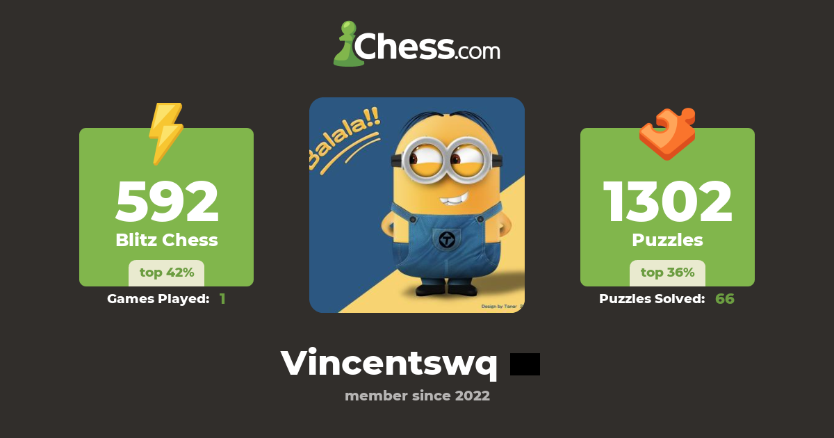 Vincentswq - Chess Profile - Chess.com