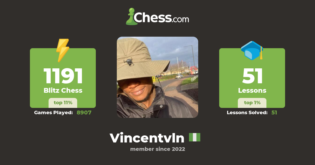 Vincentvln - Chess Profile - Chess.com